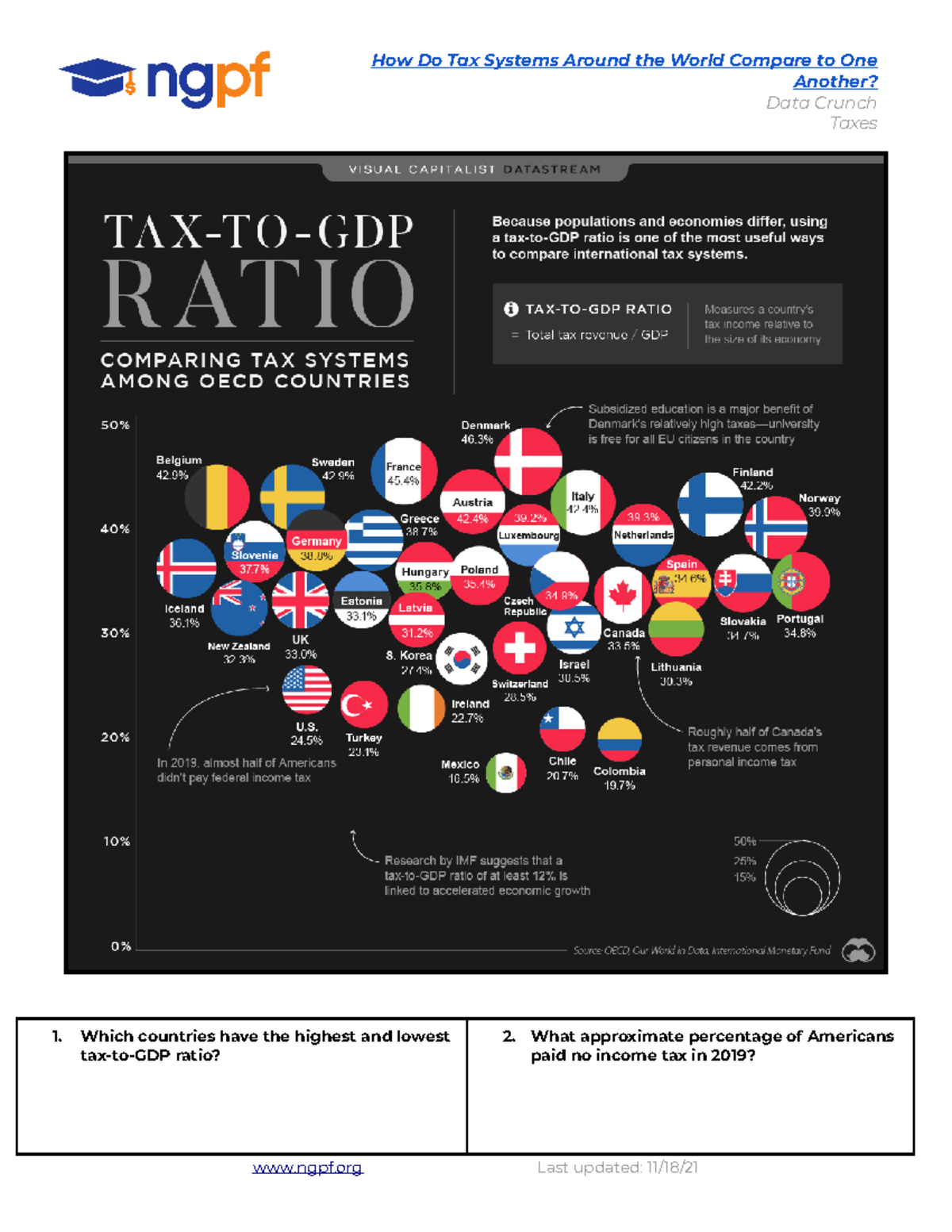DATA Crunch How Do Tax Systems Around the World Compare to One Another ...