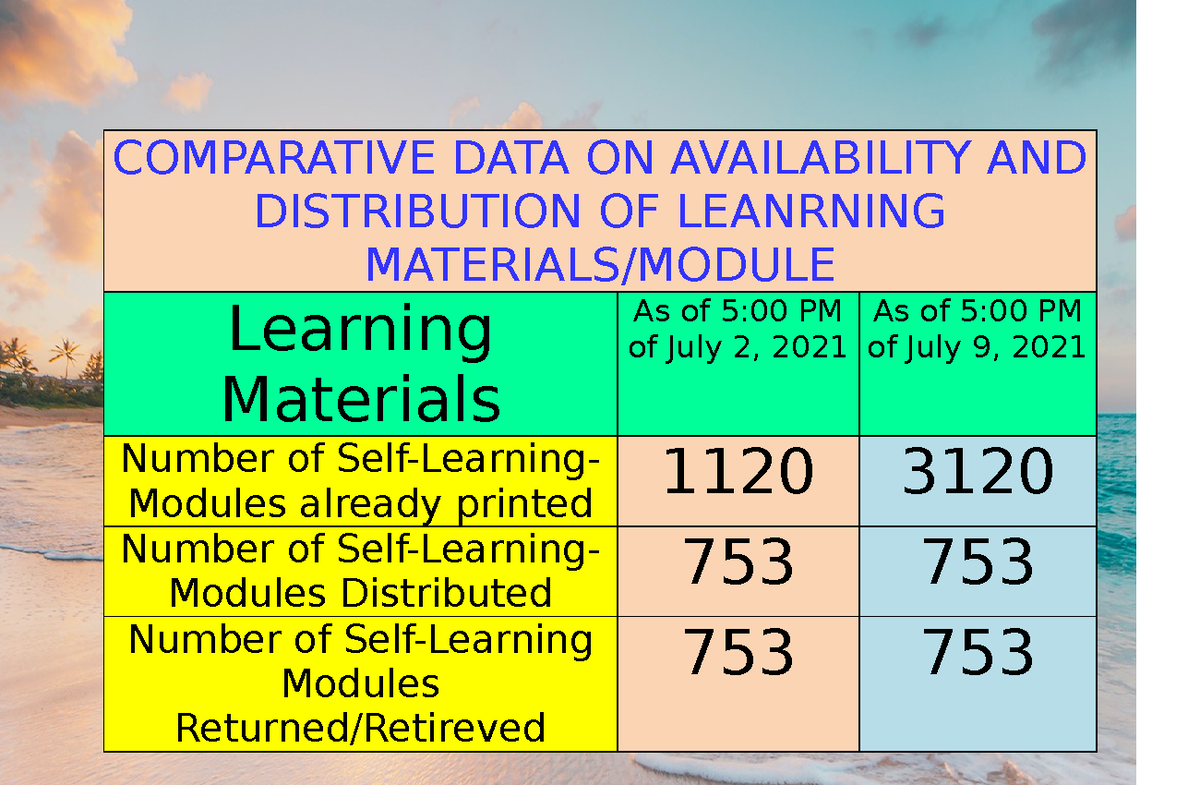 Comparative DATA ON Availability AND Distribution OF Leanrning ...