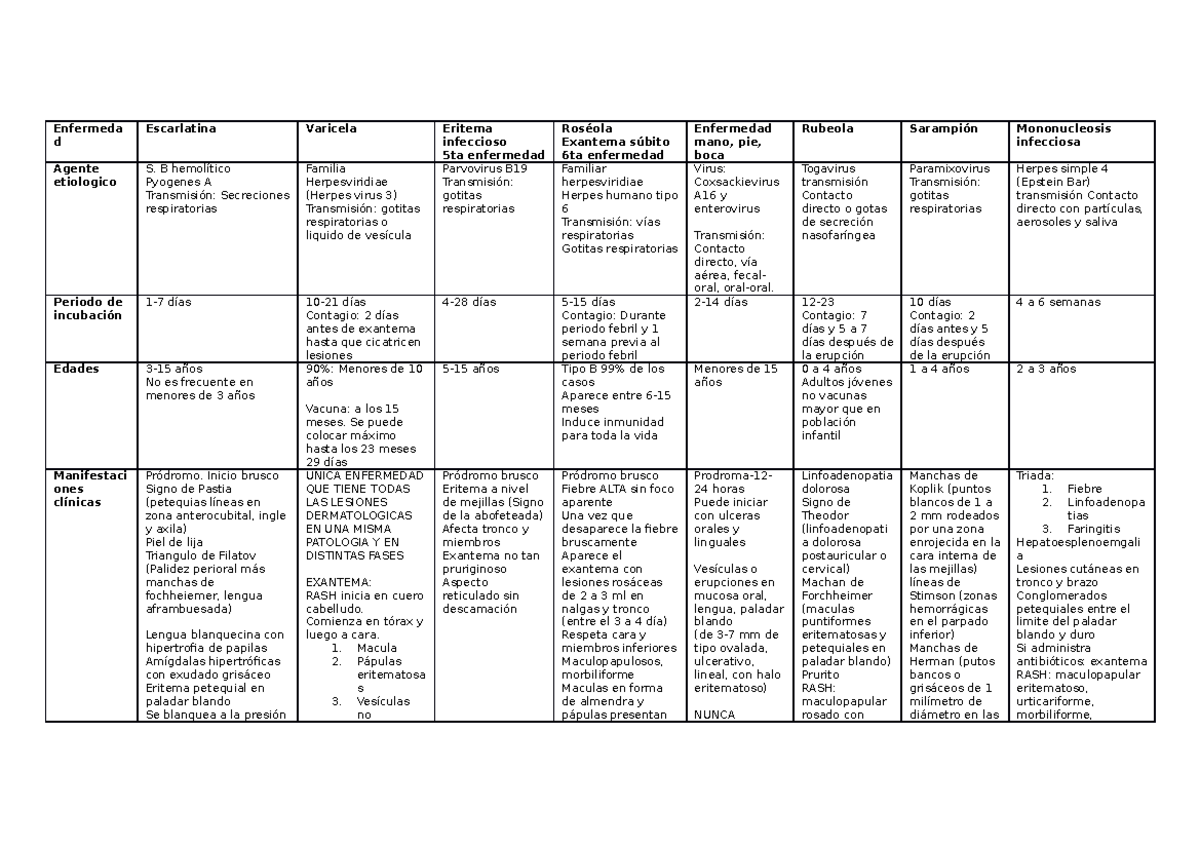 Enfermedades infecciosas pediátricas (1) Exantémicas - Enfermeda d ...