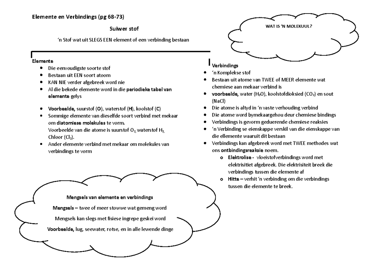 Elements and Compounds - AFR - Elemente en Verbindings (pg 68-73 ...