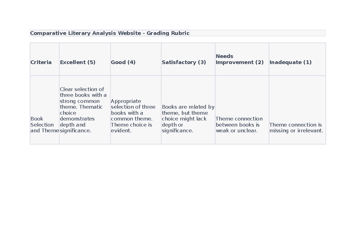 6V Assignment website rubric - Comparative Literary Analysis Website ...