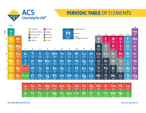 Periodic-table study guide for practice - Ptable .com Design Copyright ...