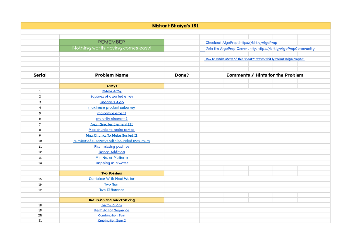 Algo Prep's 151 Problems Sheet - Sheet 1 - Nishant Bhaiya's 151 REMEMBER 🔴 Checkout AlgoPrep ...