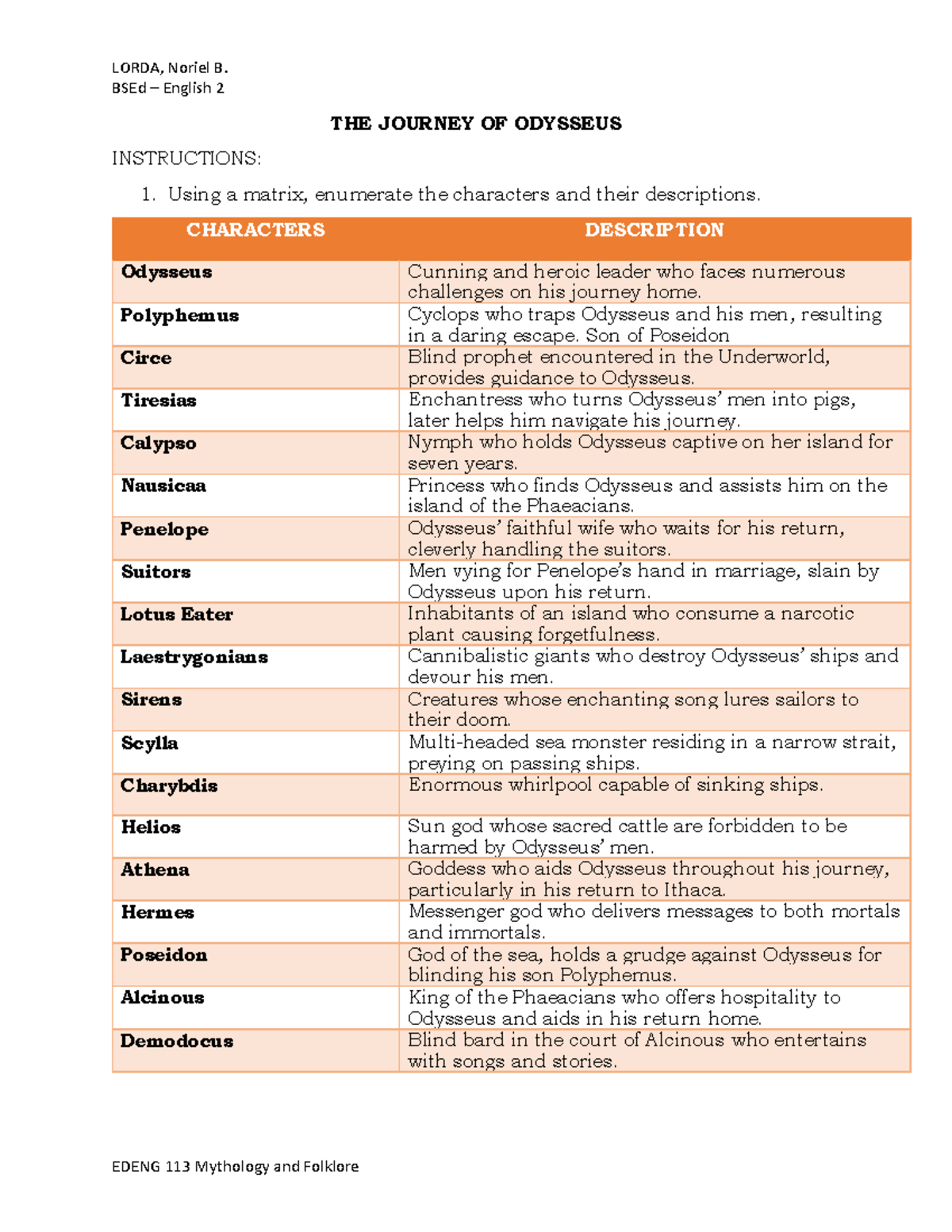 The Journey of Odysseus - LORDA, Noriel B. BSEd – English 2 EDENG 113 ...