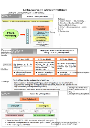 Rechtssubjekte, Rechtsobjekte, Grundlagen Rechtsgeschäfte - Recht 1 ...