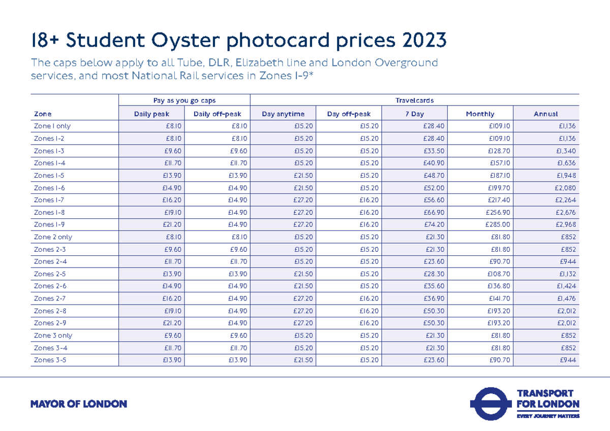 18 plus student fares - The caps below apply to all Tube, DLR ...