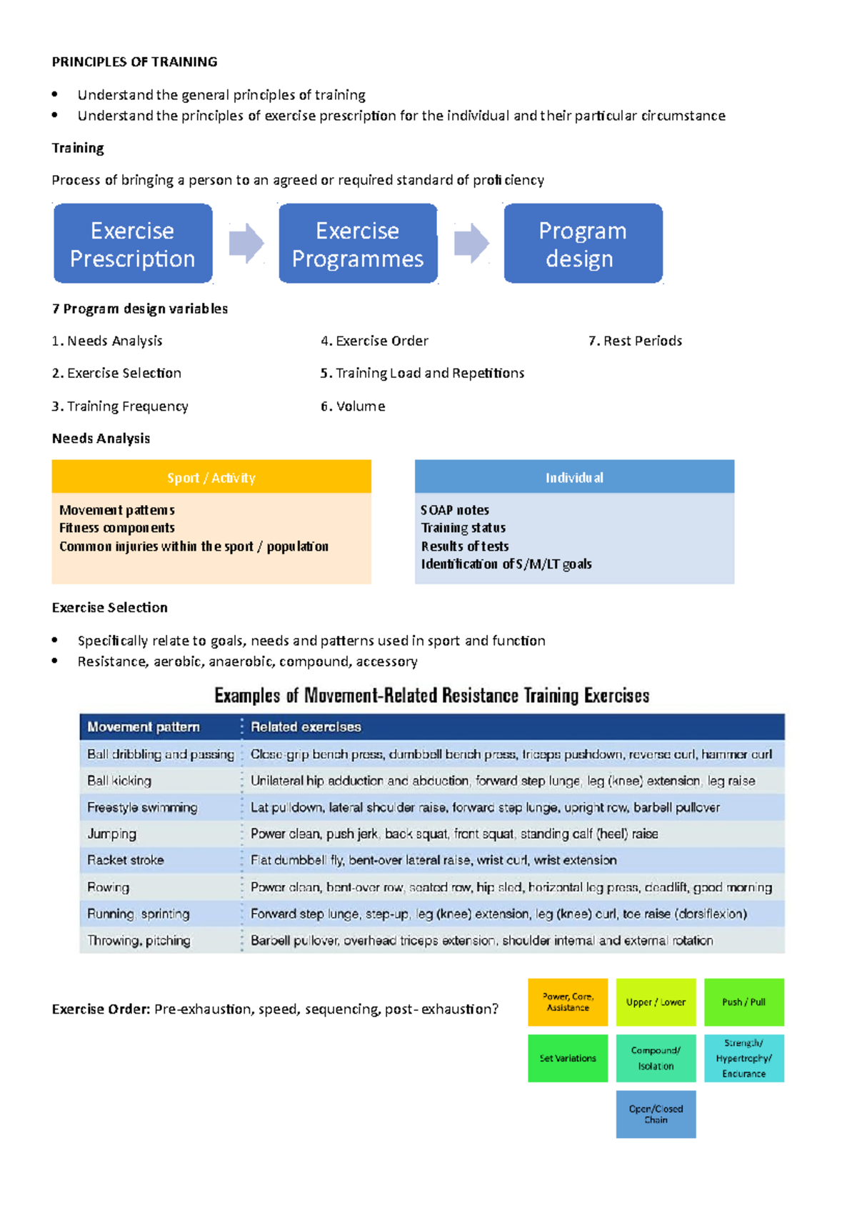 Principles of Training Summary - PRINCIPLES OF TRAINING Understand the ...