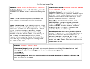 Mobility Pharm Concept Map - Muscle Relaxants Baclofen (Lioresal ...