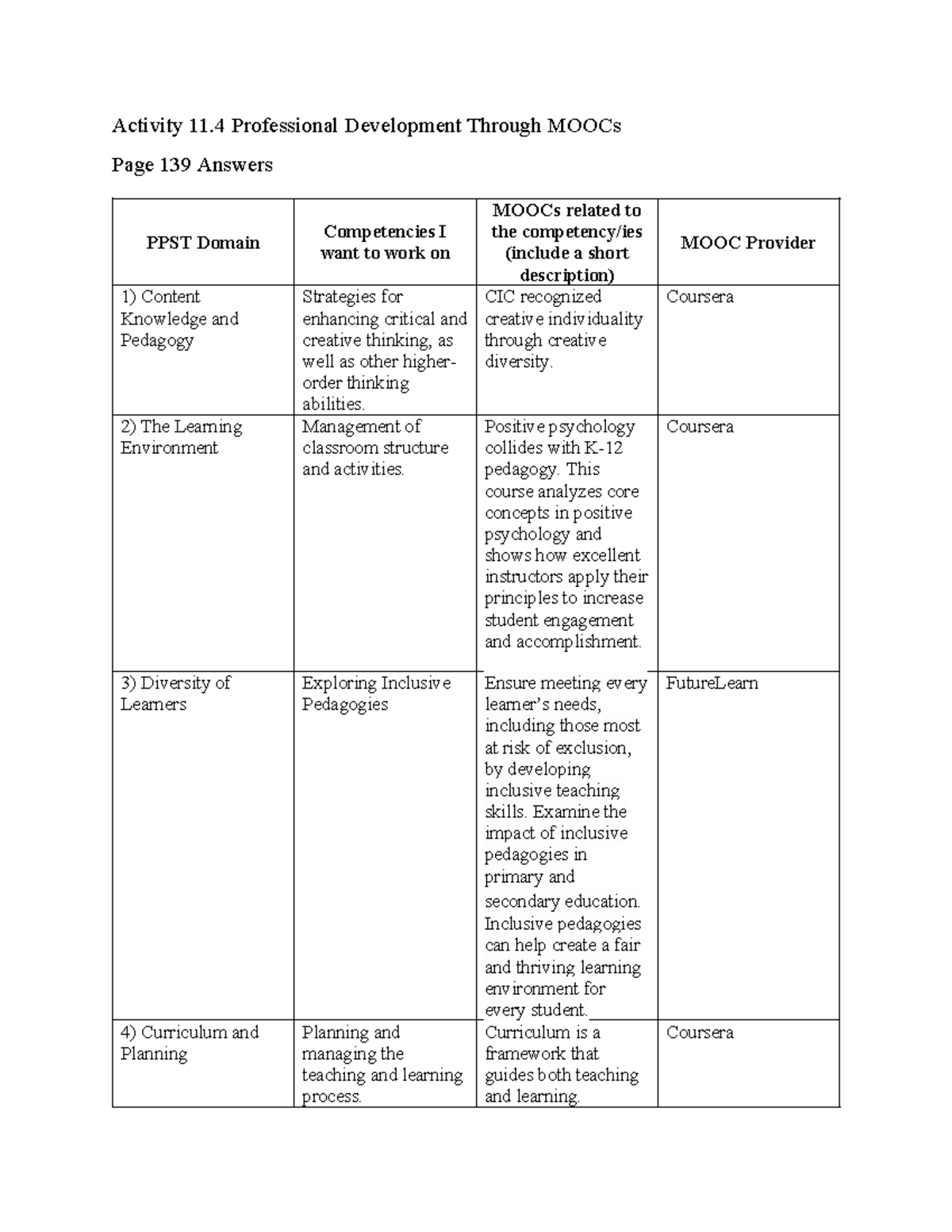 Fs 1 Activity 11 - Activity 11 Professional Development Through MOOCs Page 139 Answers PPST ...