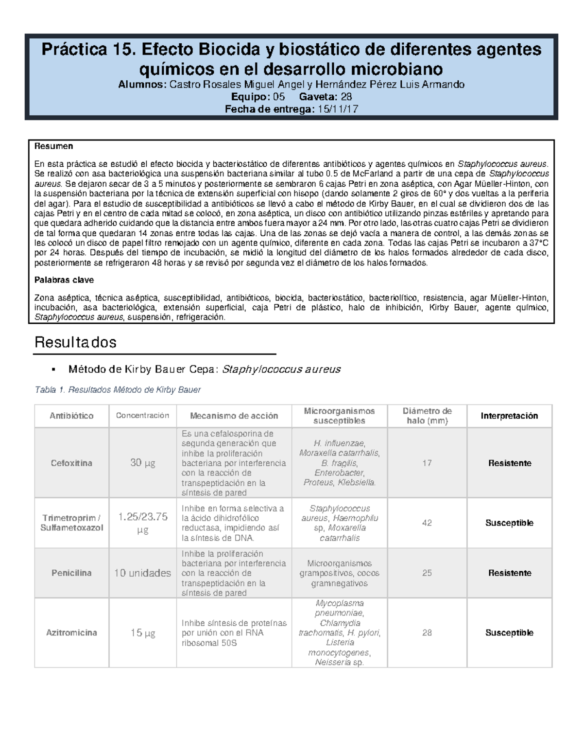 bioetica bioetica - Práctica 15. Efecto Biocida y biostático de ...