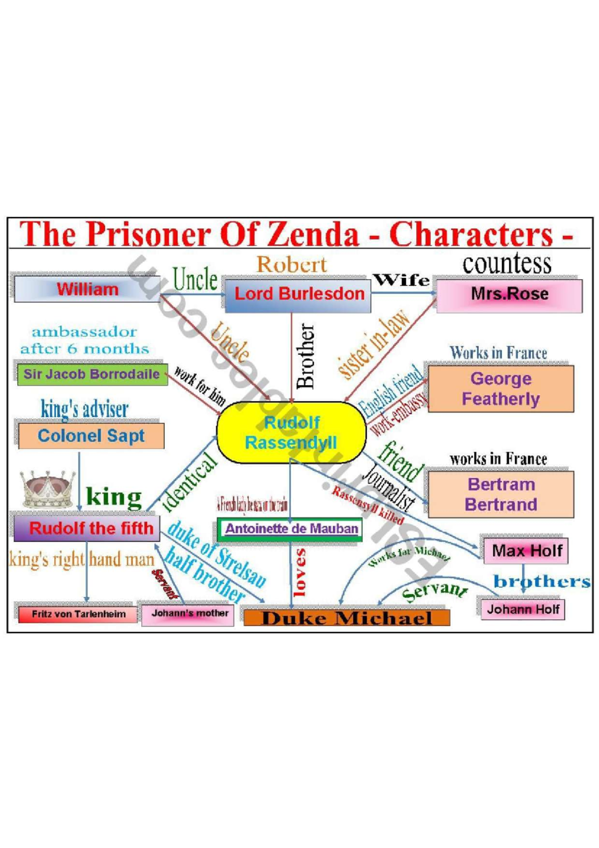 The Prisoner of Zenda page-0001 - Novels & Novelettes - Studocu