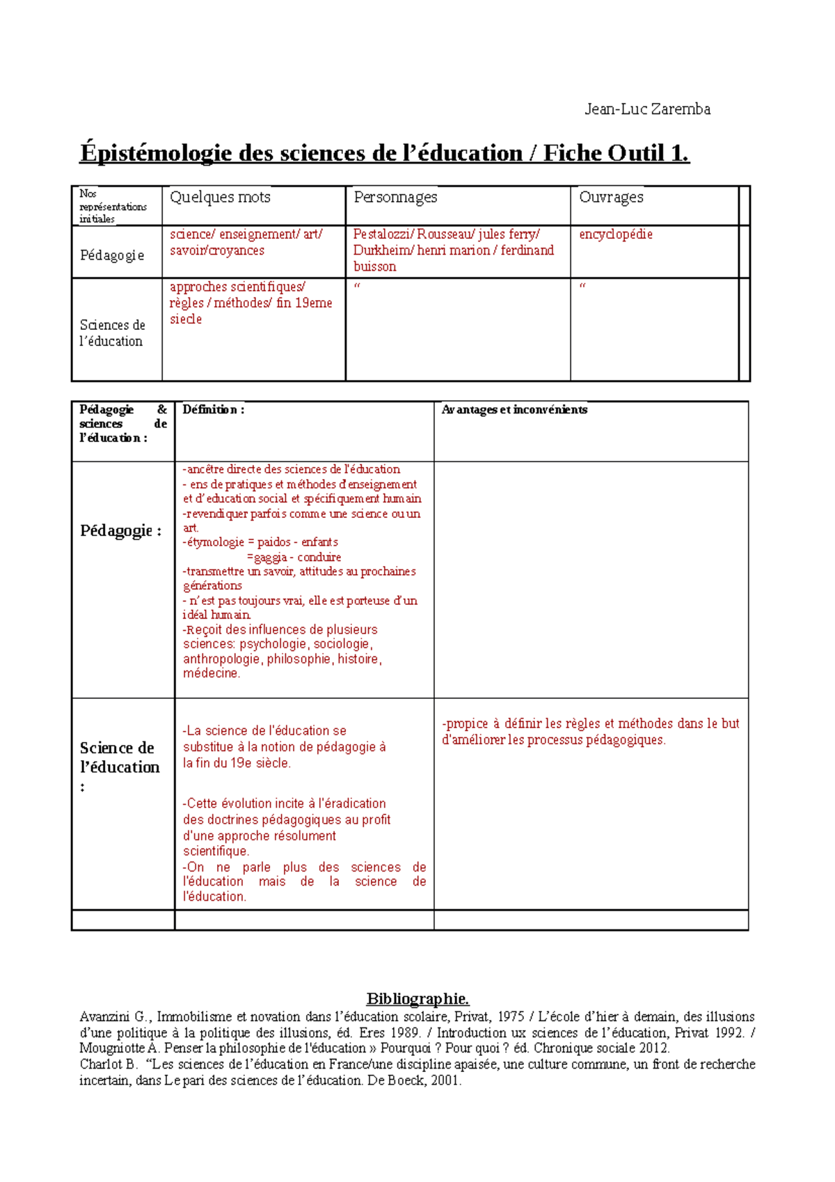 Ficheoutil 123 - Fiche outils S1 - Jean-Luc Zaremba Épistémologie des ...