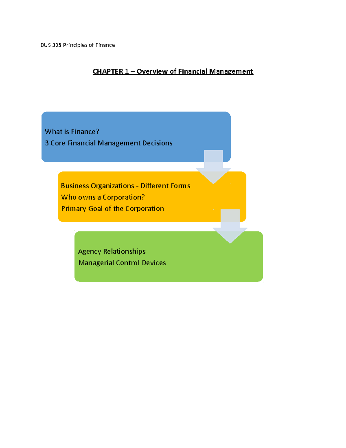 Completed Chapter 1 Class Handout - BUS 305 Principles of Finance ...
