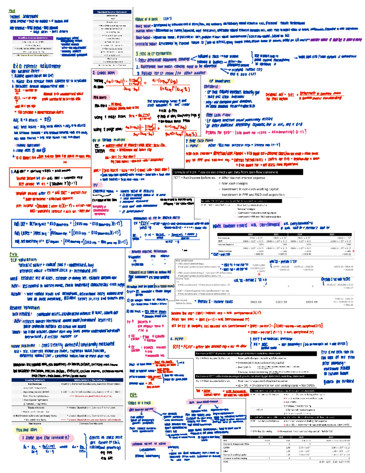 Crib-Sheet-Final - crib sheet final exam summary of all topics needed ...