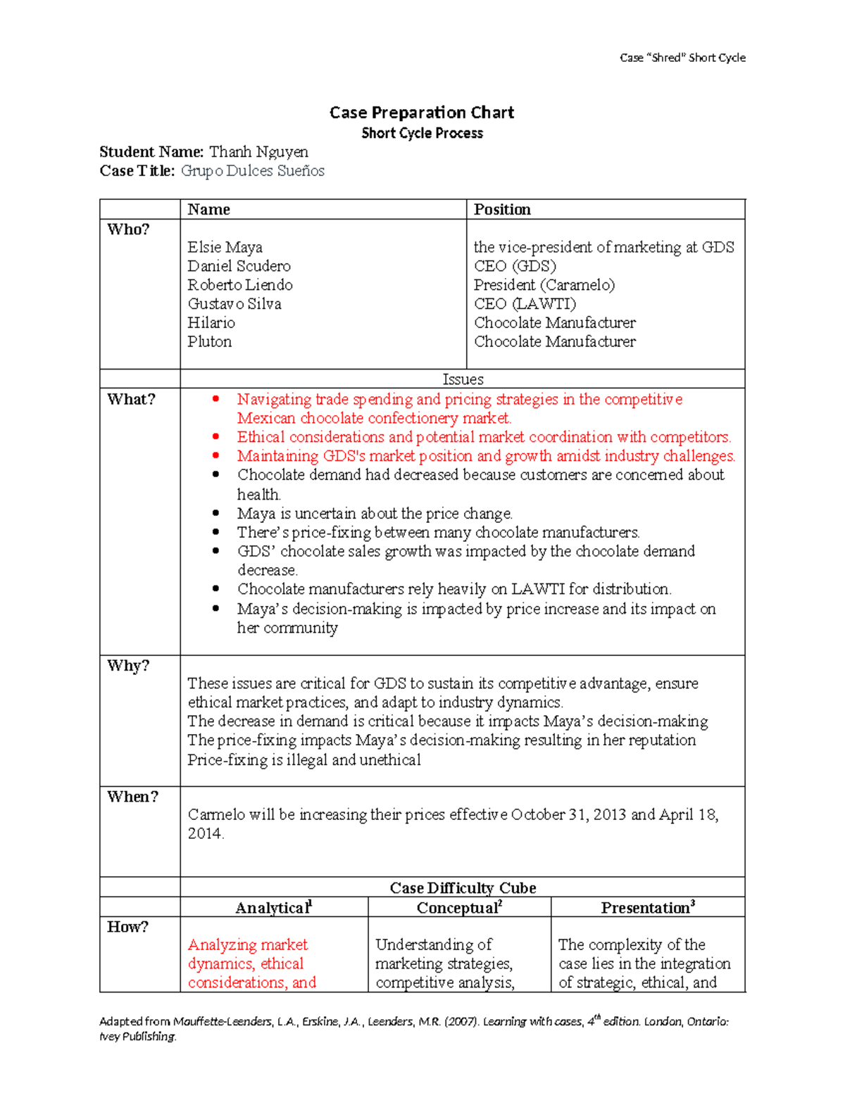 Case Shred Short Form - Homework - Case “Shred” Short Cycle Case ...