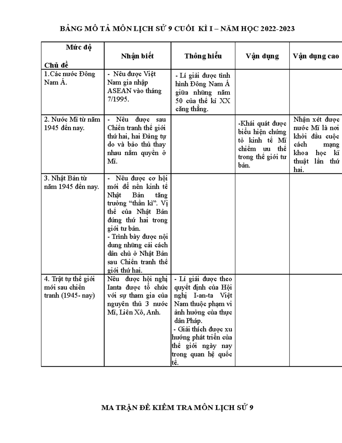 De thi hki Su 9 de 5 - k43 - BẢNG MÔ TẢ MÔN LỊCH SỬ 9 CUỐI KÌ I – NĂM HỌC 2022- Mức độ Chủ đề ...