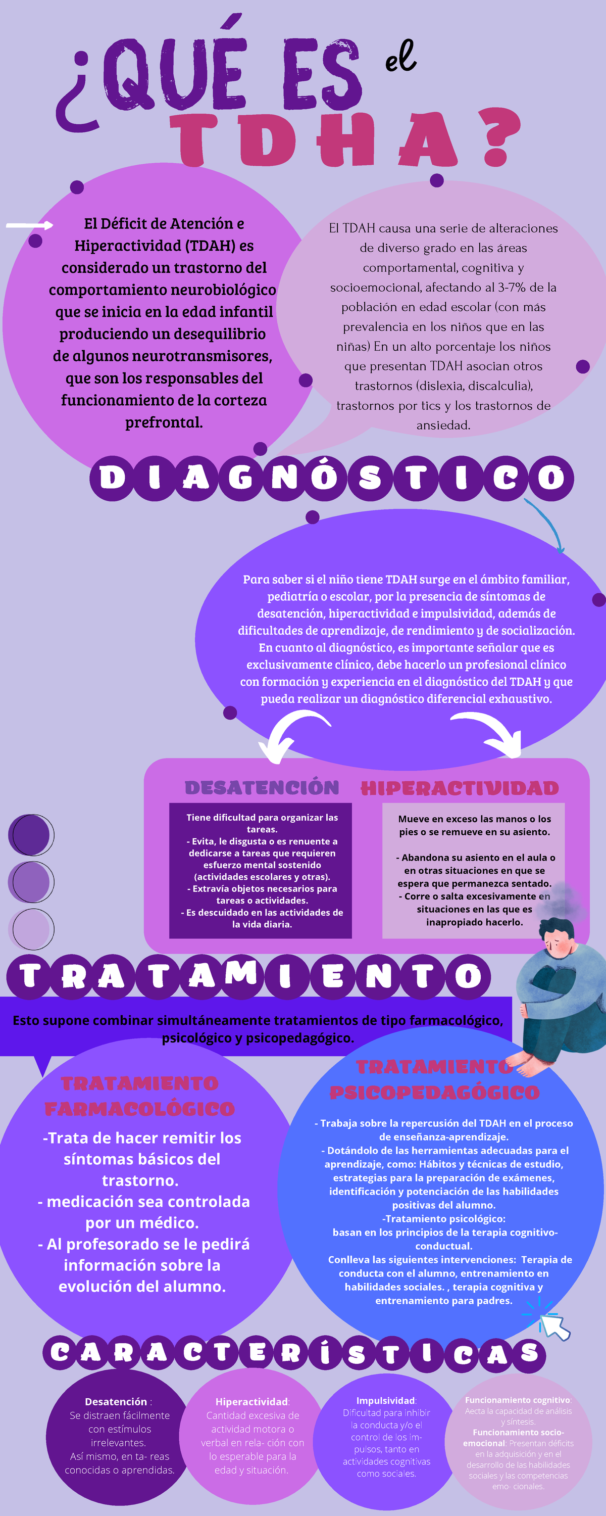 EL TDHA - SUERTE - ¿QUÉ ES T D H A? El Déficit de Atención e ...