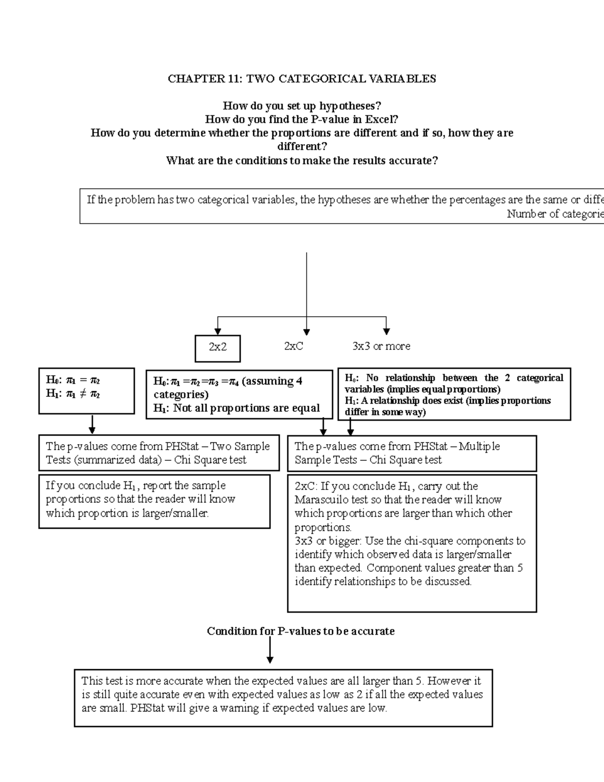 L18L19Chapter+11 - Lecture notes 11 - CHAPTER 11: TWO CATEGORICAL ...