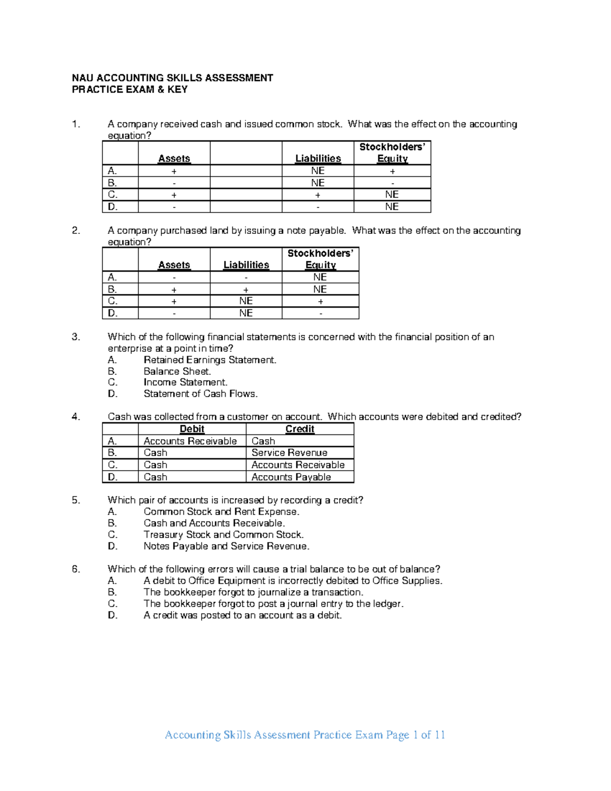 Accounting Practice Test - Accountancy - Studocu