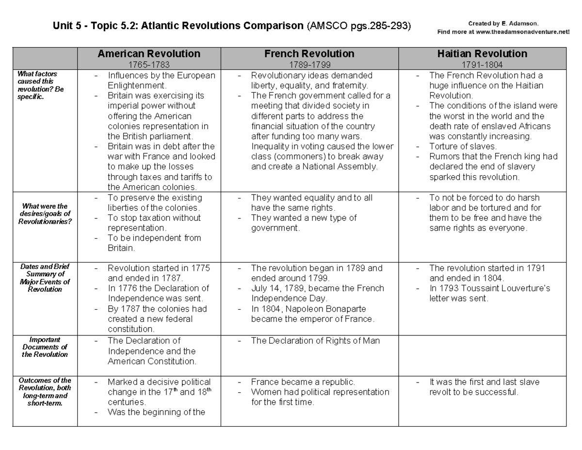 Unit 5.2 - Atlantic Revolutions Graphic Organizer - Unit 5 - Topic 5 ...