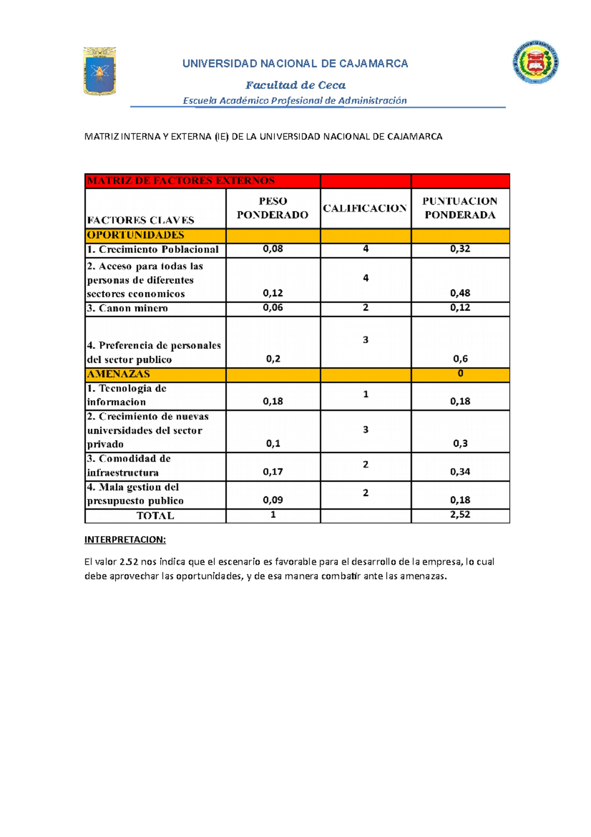 Matriz Interna Y Externa (IE) DE LA UNC - UNIVERSIDAD NACIONAL DE ...