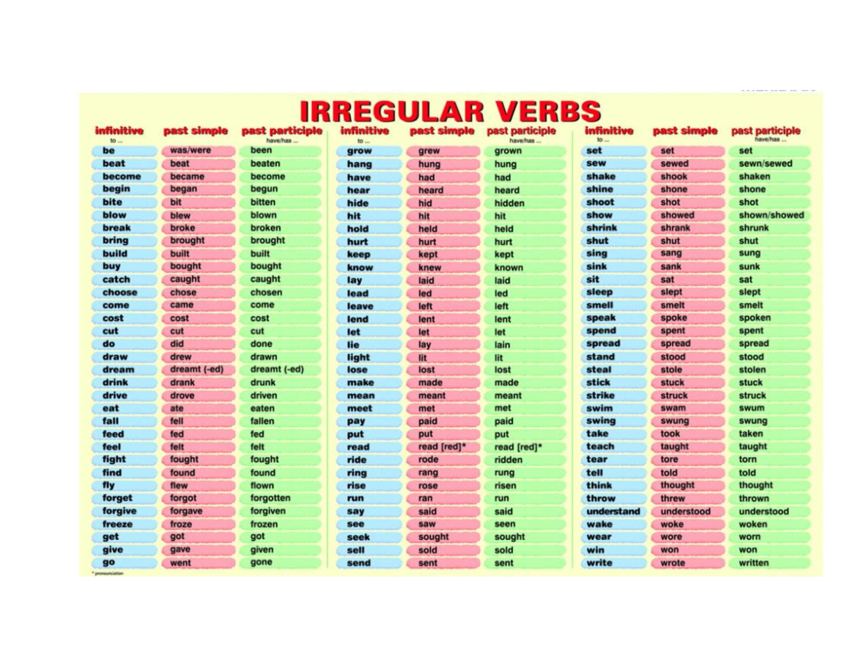 Irregular Verbs - APUNTES - Inglés Básico - Studocu