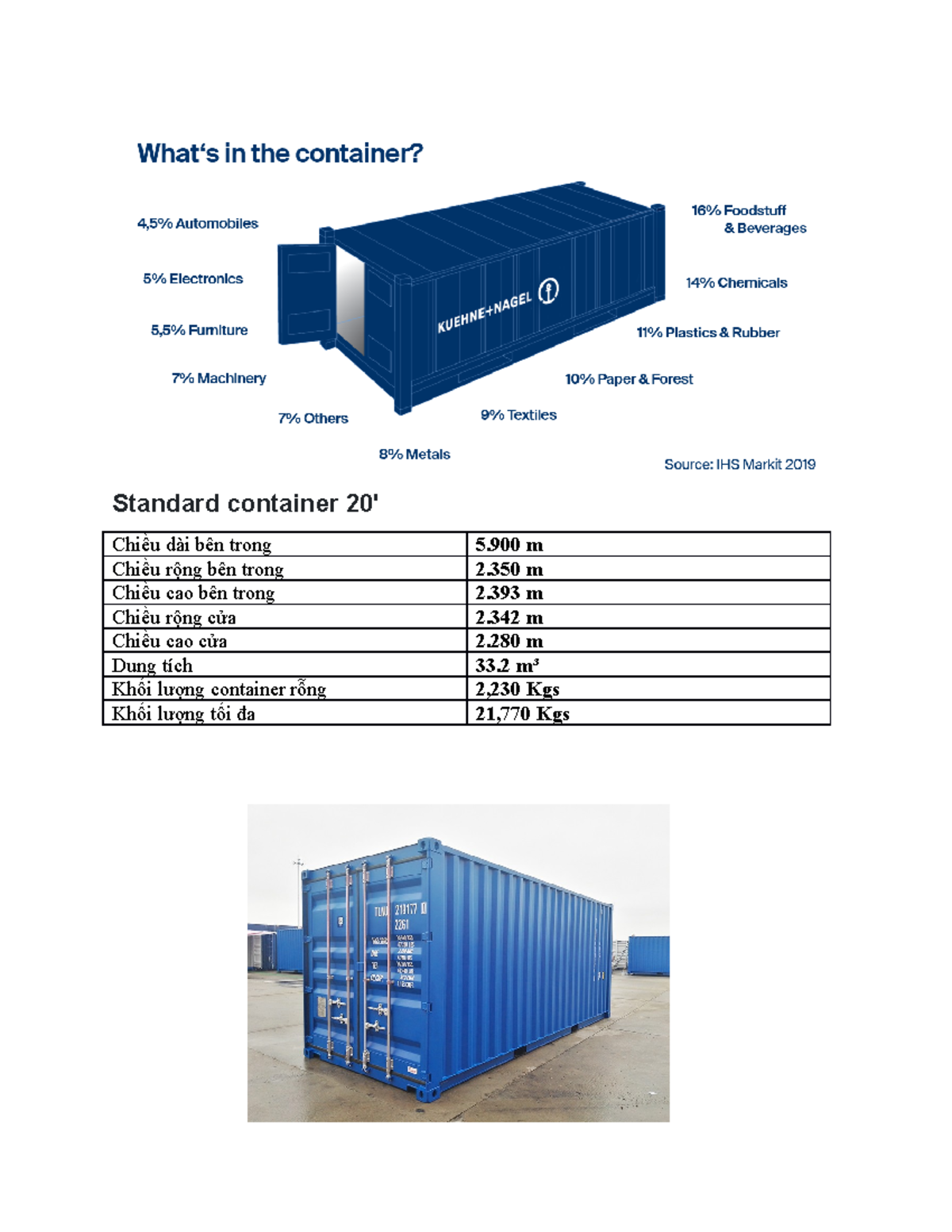 Thông tin các containers - Standard container 20' Chiều dài bên trong 5 ...