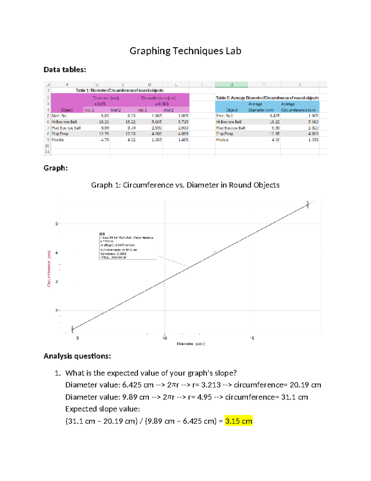 Graphing Techniques Lab - Diameter in Round Objects Analysis questions: 1. What is the expected ...