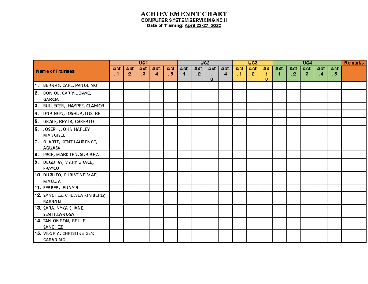 Balisalisa Achievement Chart ACHIEVEMENNT CHART COMPUTER SYSTEM 