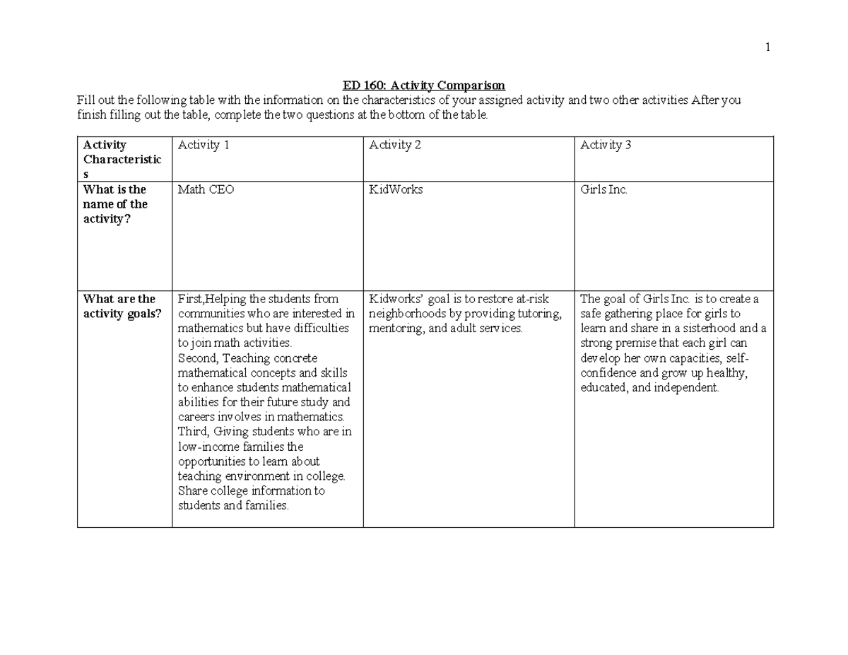 ED 160 Activity Comparison Assignment - ED 160: Activity Comparison ...