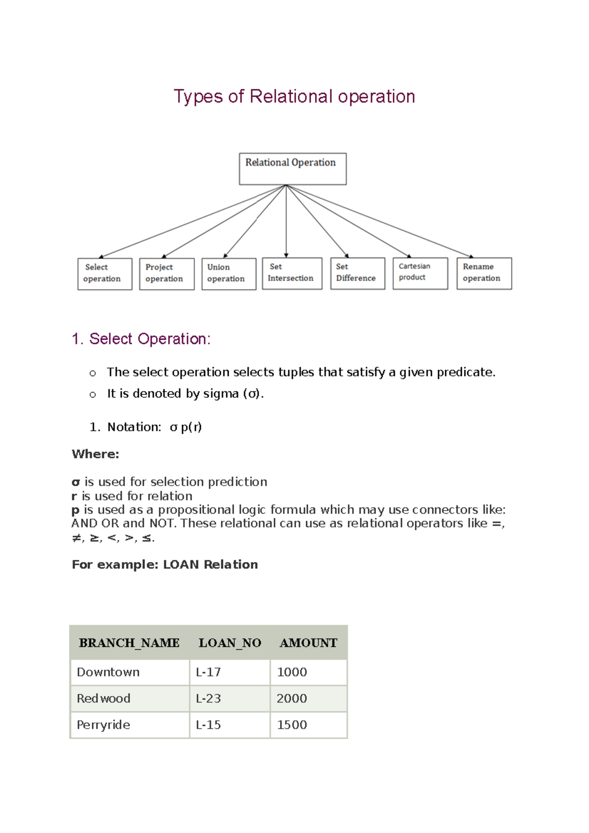1Relational Alegbra - Types of Relational operation 1. Select Operation ...