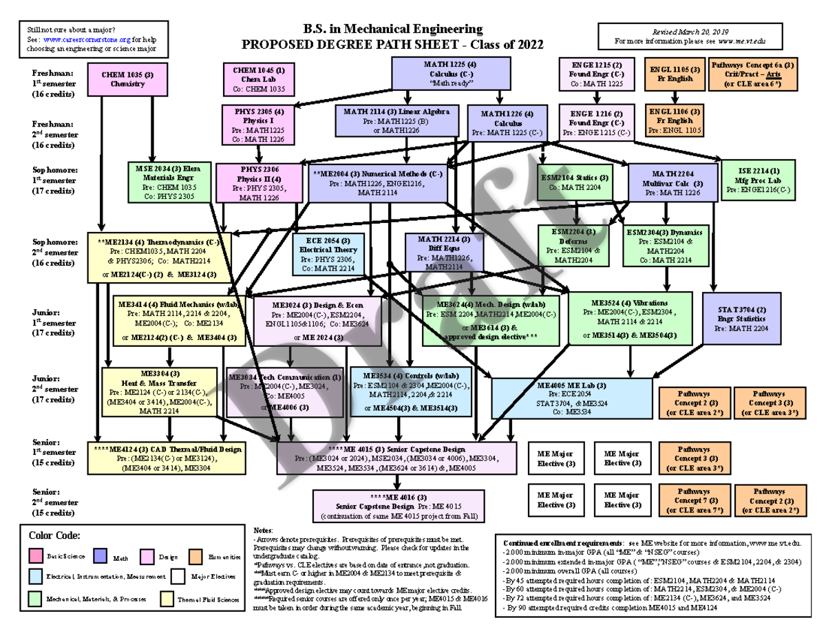 Degree Path Sheet 2022-March 20 2019 - ME3624(4) Mech. Design (w/lab ...