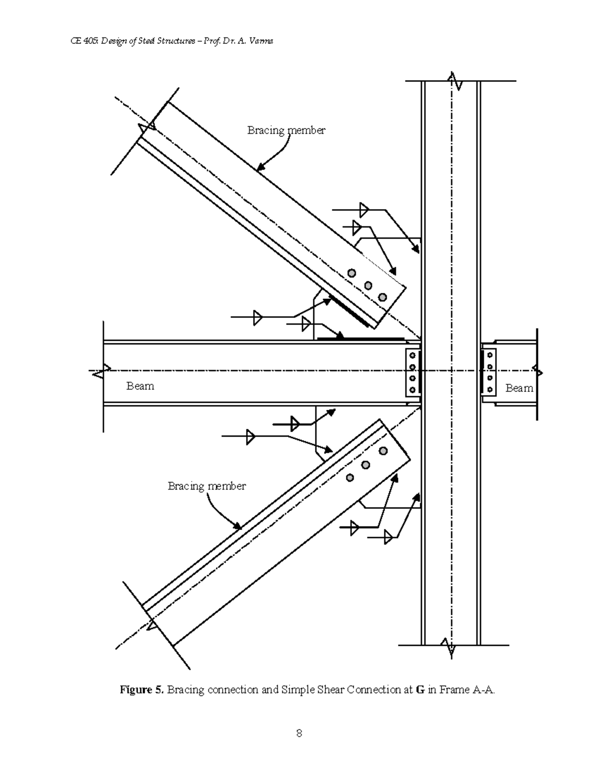 Structures and engineering - Bea m Bracing member Bracing member Bea m ...
