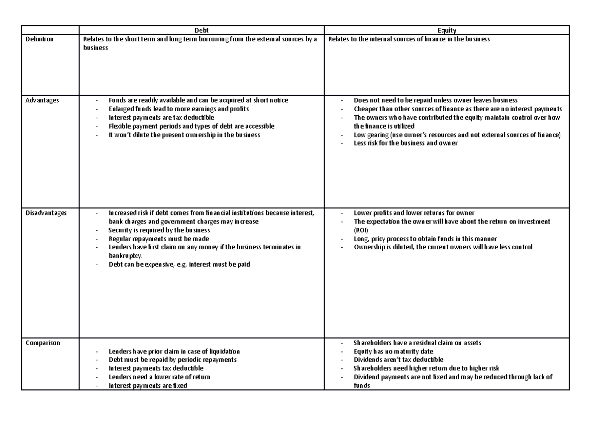 Debt v equity table - Debt Equity Definition Relates to the short term ...
