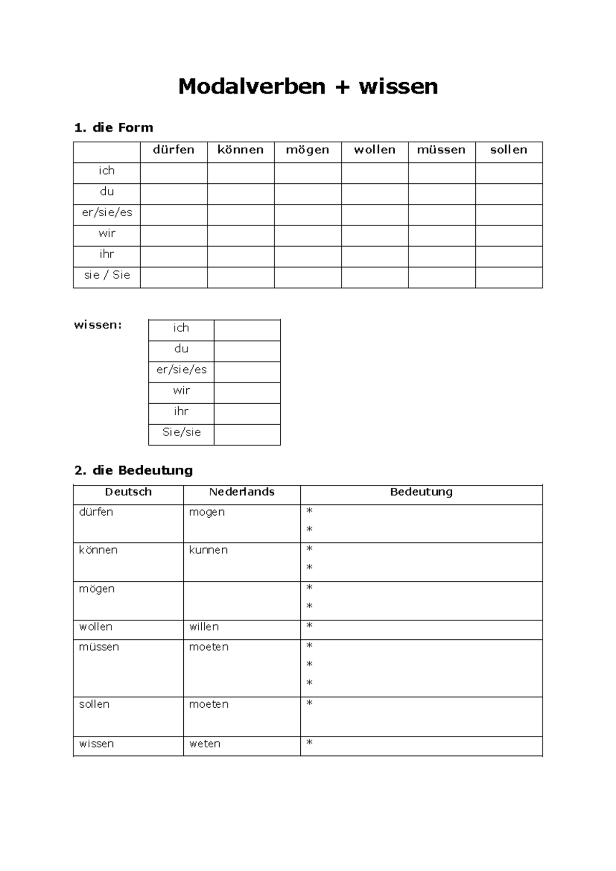 Modalverben + wissen Arbeitsblätter - Modalverben + wissen 1. die Form ...