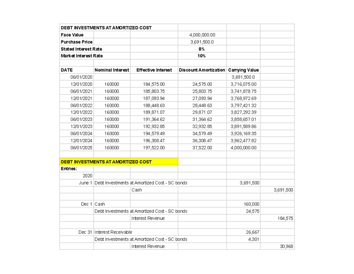 Debt Investments Problems w Solution - DEBT INVESTMENTS AT AMORTIZED ...