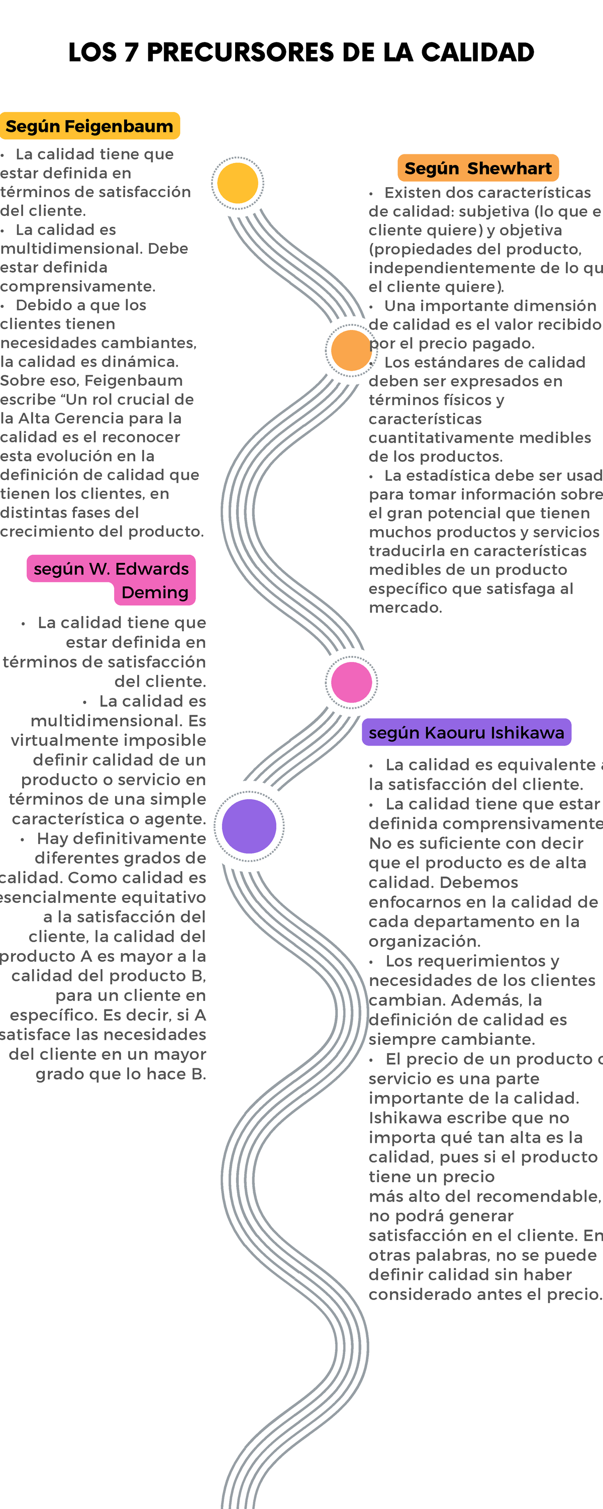 Infografía Precursores de la calidad JAAP - Según Feigenbaum según Kaouru Ishikawa Según ...