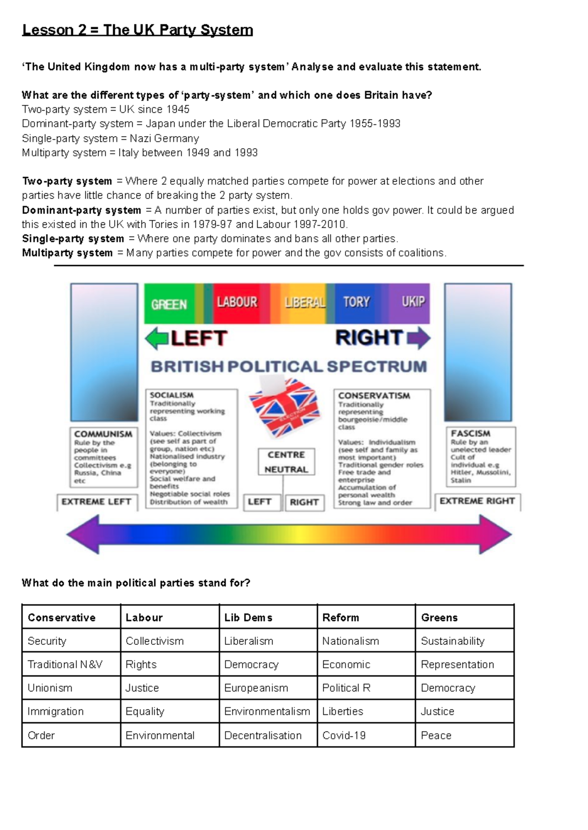 Lesson 2 = The UK Party System - Lesson 2 = The UK Party System ‘The ...