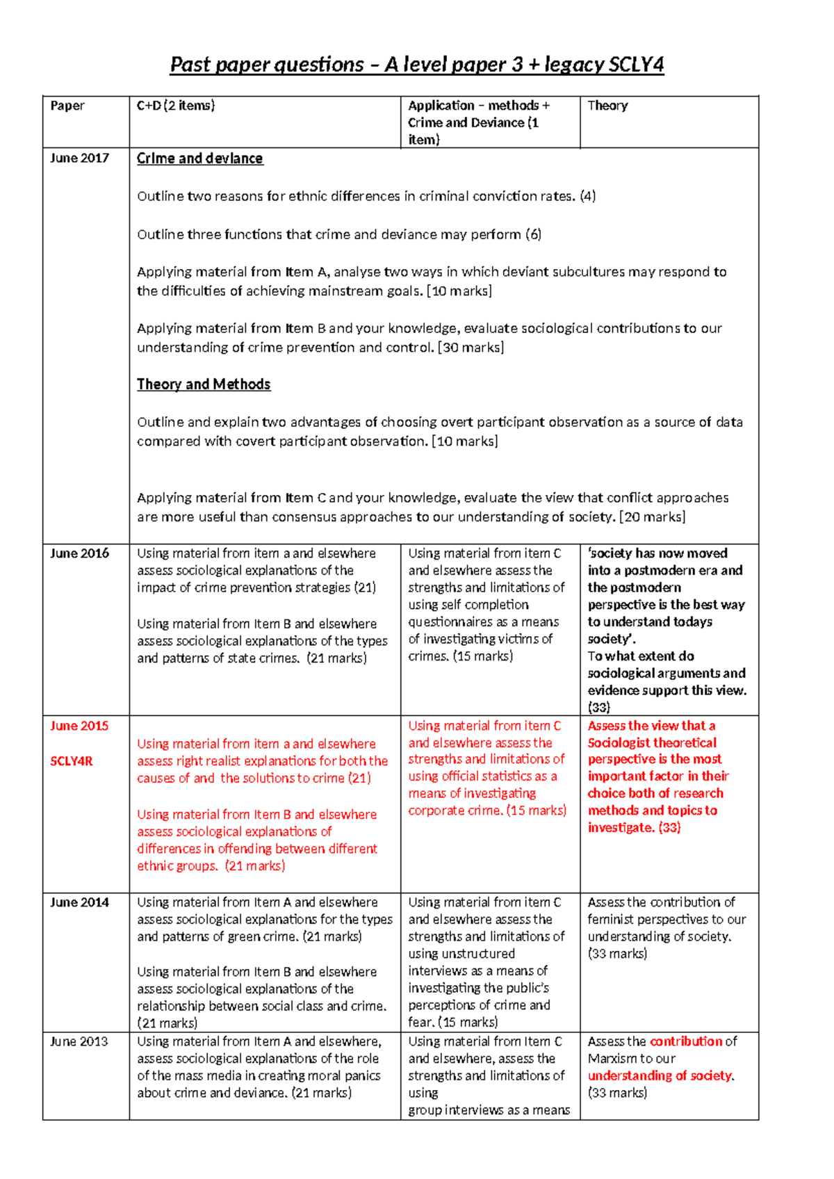 Past paper questions scly4 - Past paper questions – A level paper 3 ...