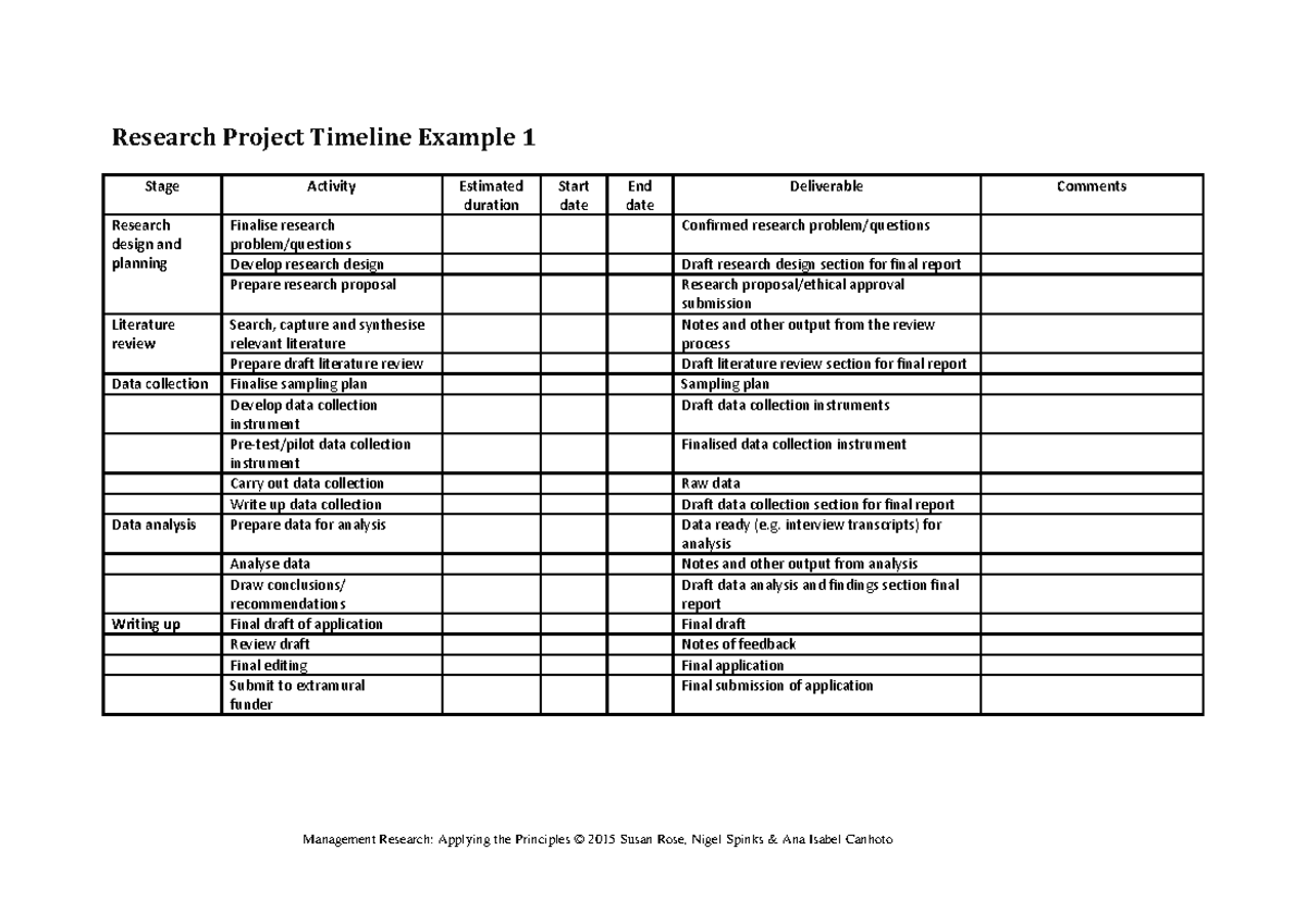 Timeline-Example-1 - practice materials for freshmen - Management ...