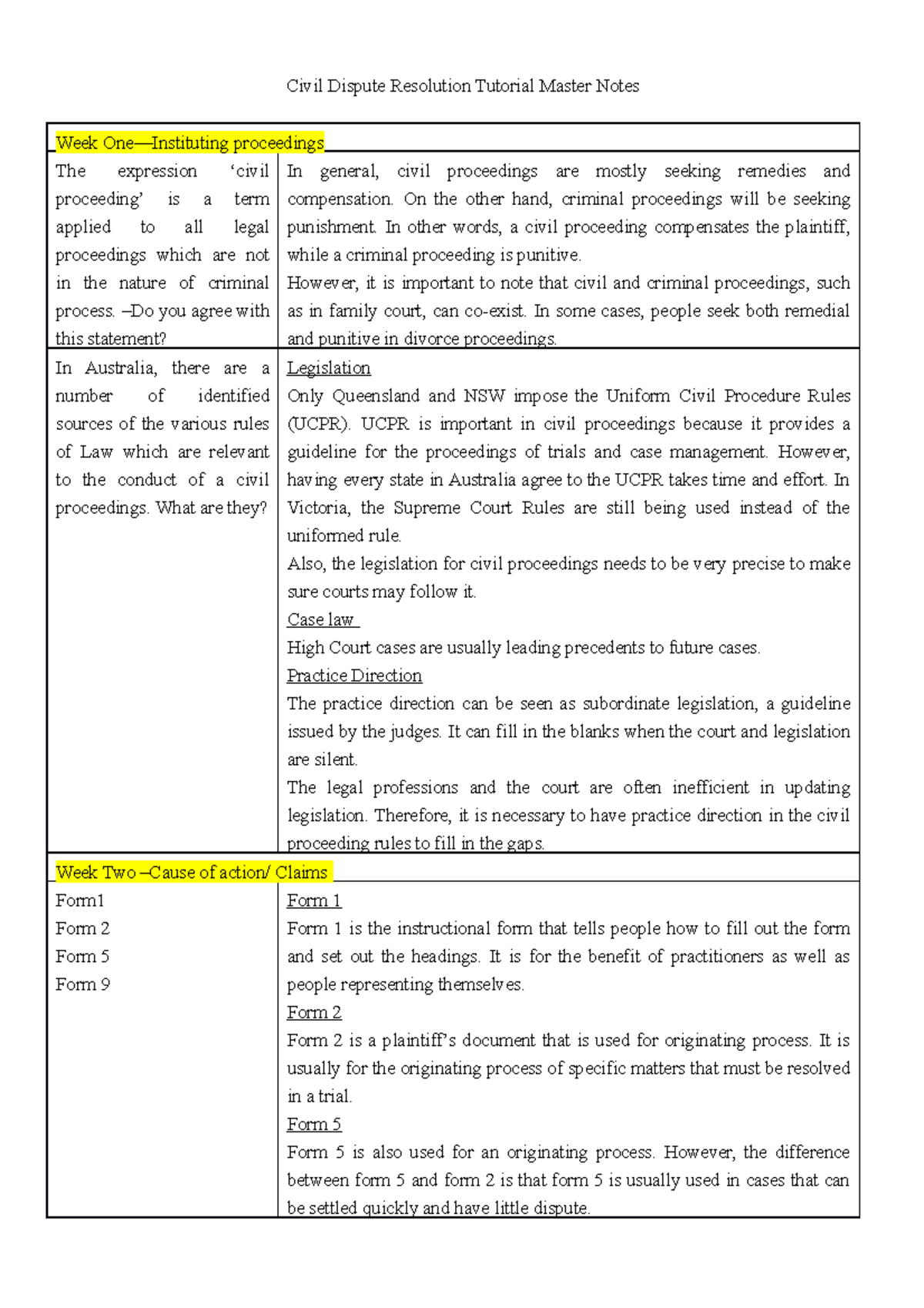 Civil Dispute Resolution Tutorial Master Review Notes - Civil Dispute ...