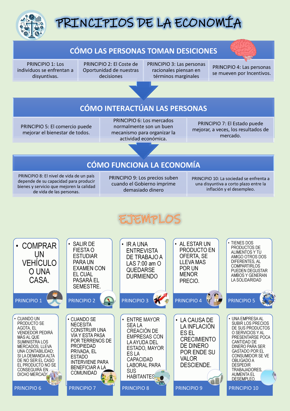 Principios DE LA Economía - Infografía - PRINCIPIOS DE LA ECONOMÍA CÓMO FUNCIONA LA ECONOMÍA ...