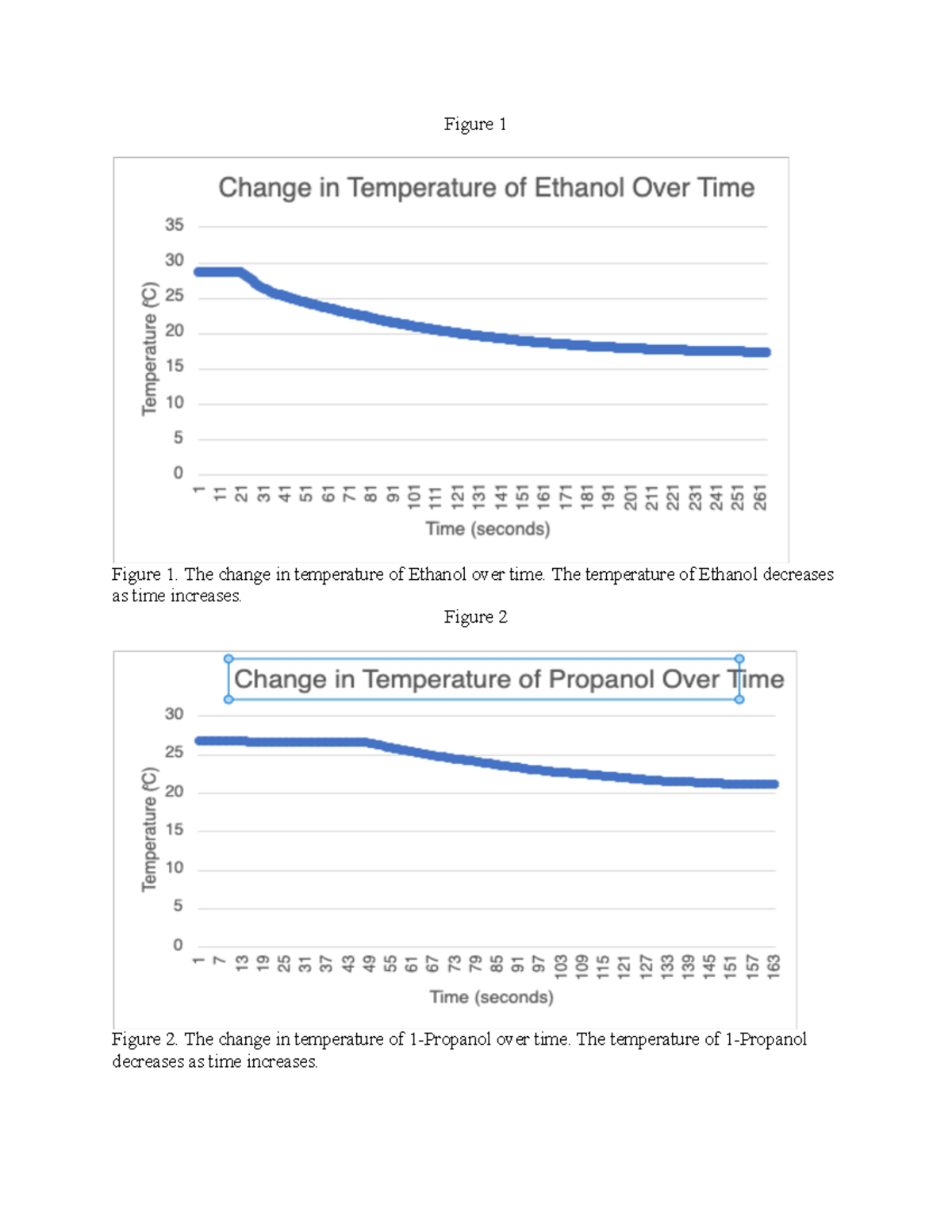 IMF lab report - assignment - Figure 1 Figure 1. The change in ...