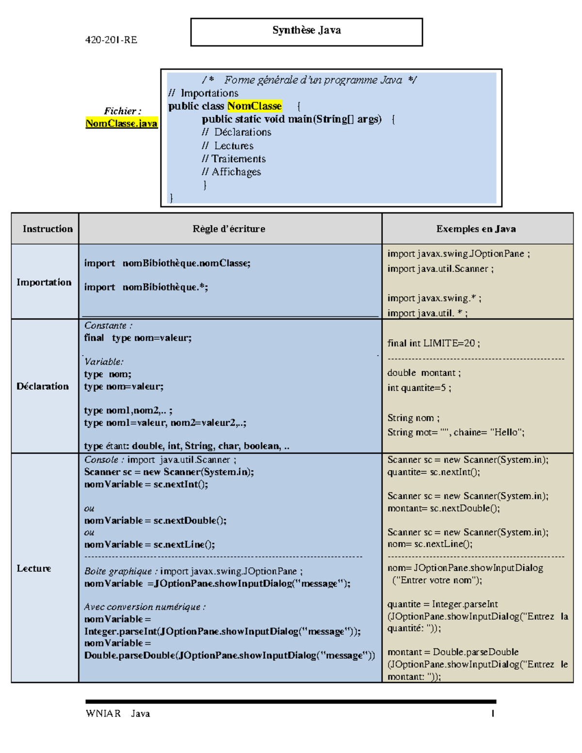 Aide Memoire Java OK - notes - 420-201-RE Fichier : NomClasse ...