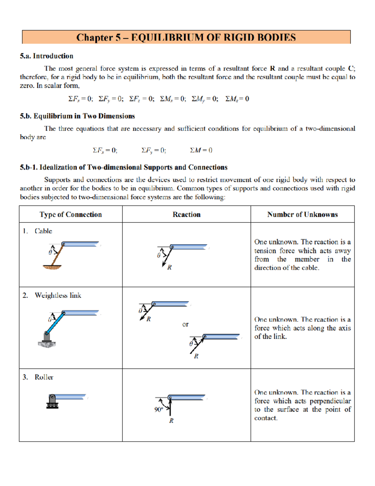 Module 6 ( Equilibrium OF Rigid Bodies) - Bs ARCHITECTURE - Studocu