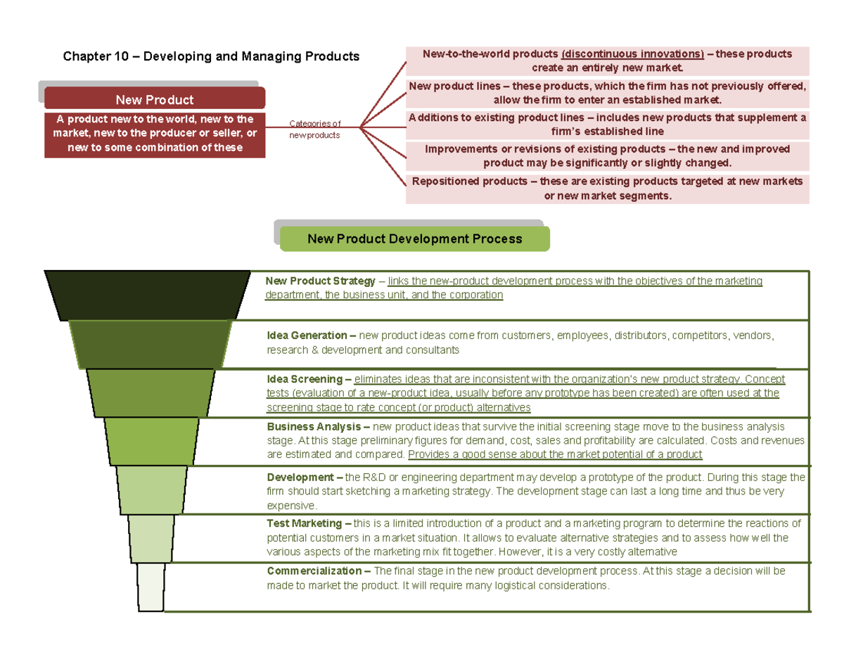 Lamb ch10 concept map - Mark - Chapter 10 – Developing and Managing ...