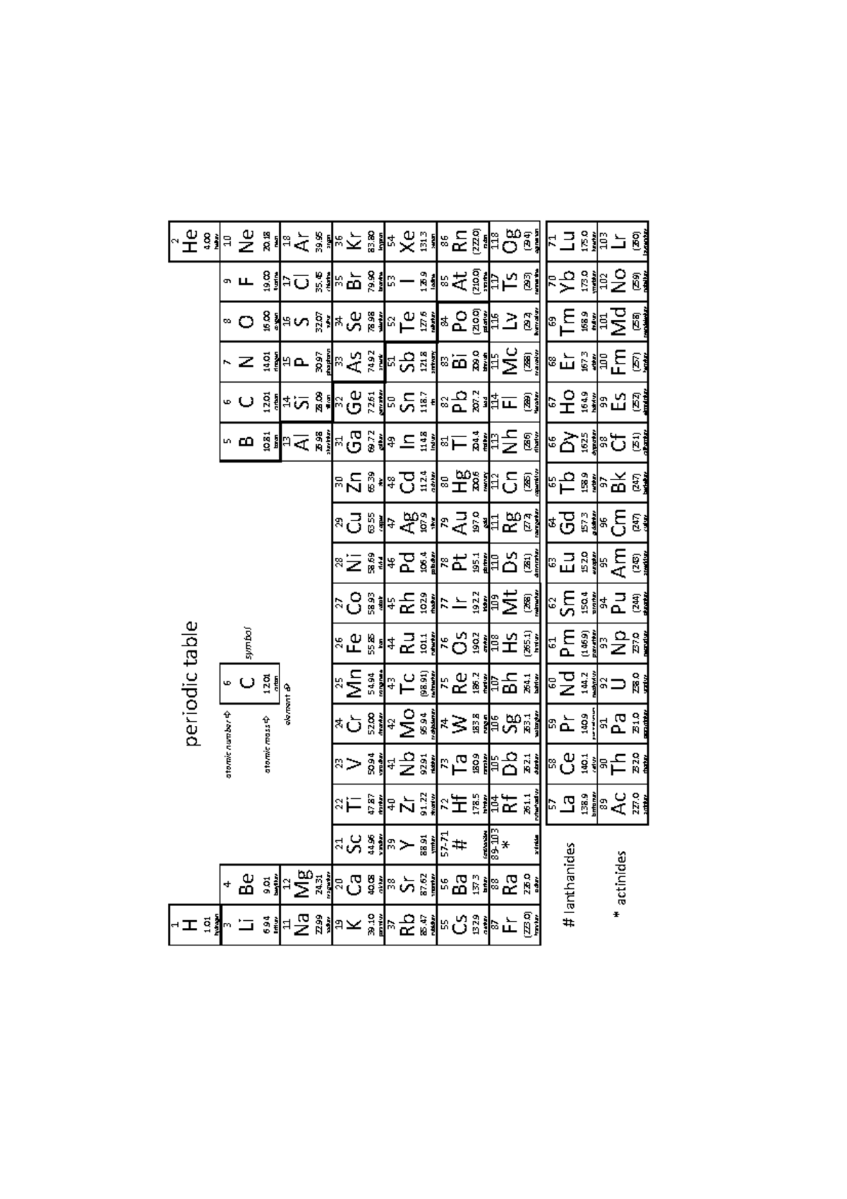 Table of elements - 1 2 H periodic table He 1. 4. hydrogen helium 3 4 ...