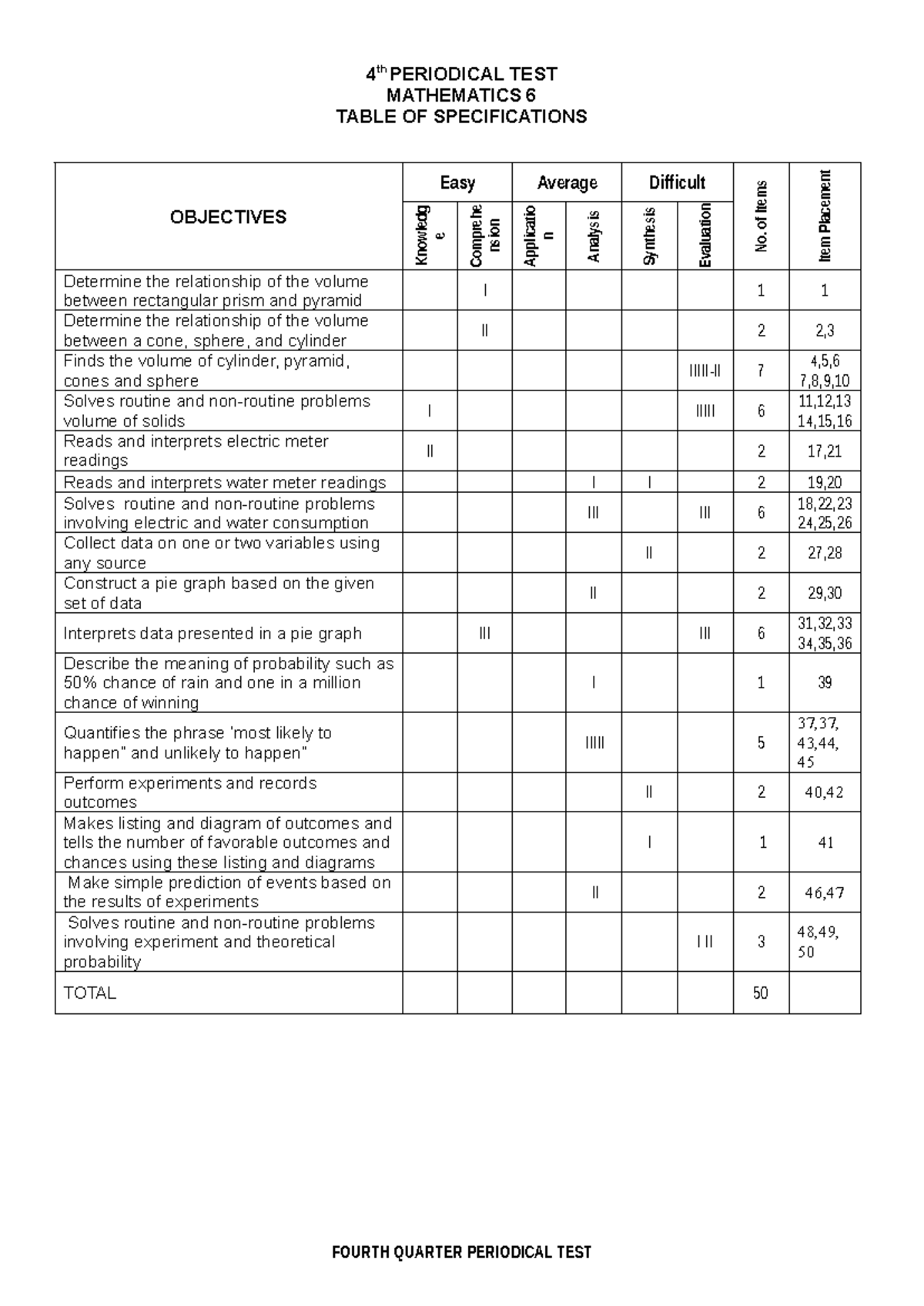 PT Mathematics 6 - Q4 V1 - 4 th PERIODICAL TEST MATHEMATICS 6 TABLE OF ...