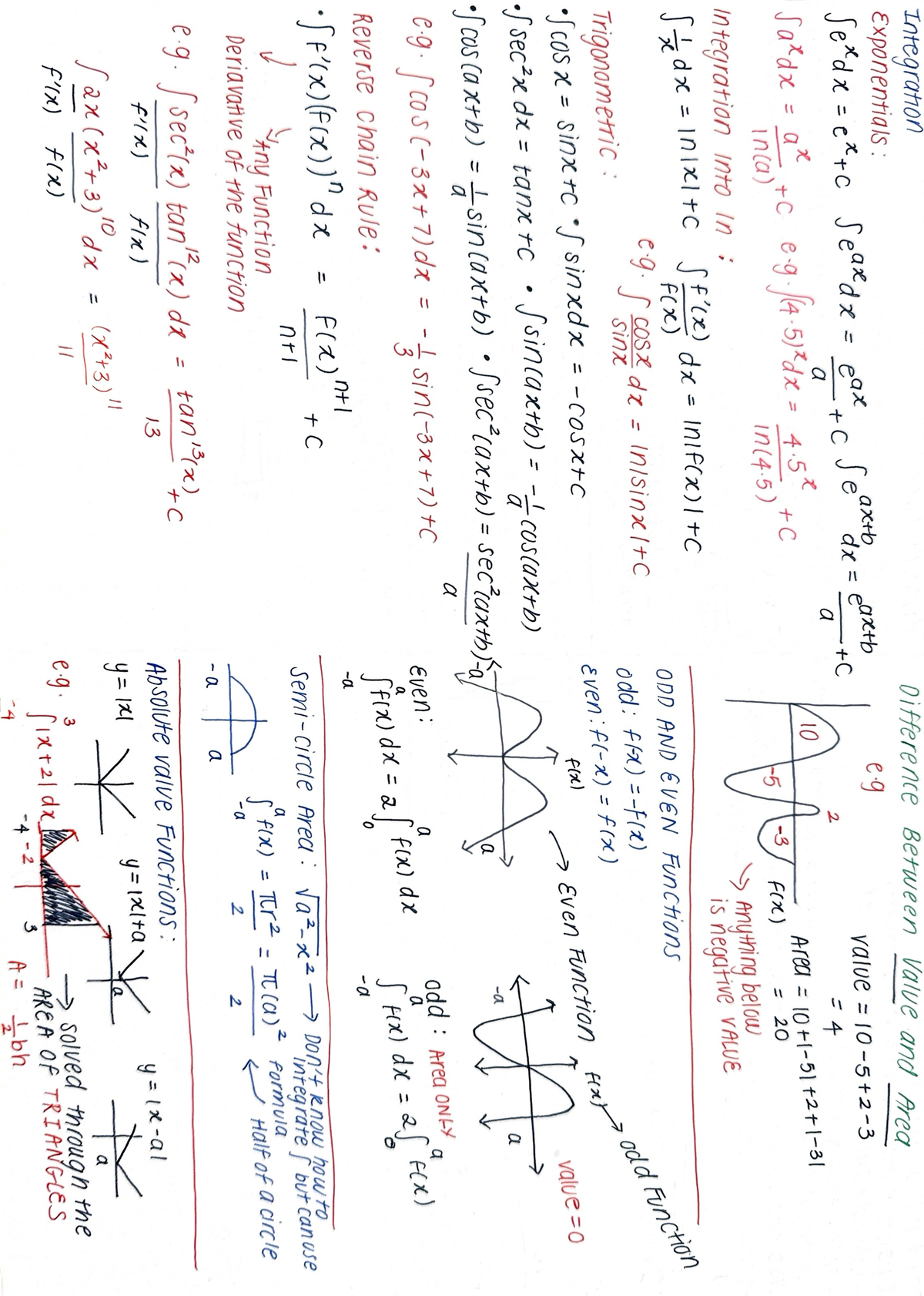 Handwritten Cheat Sheet - Integration Exponentials : Difference Between ...
