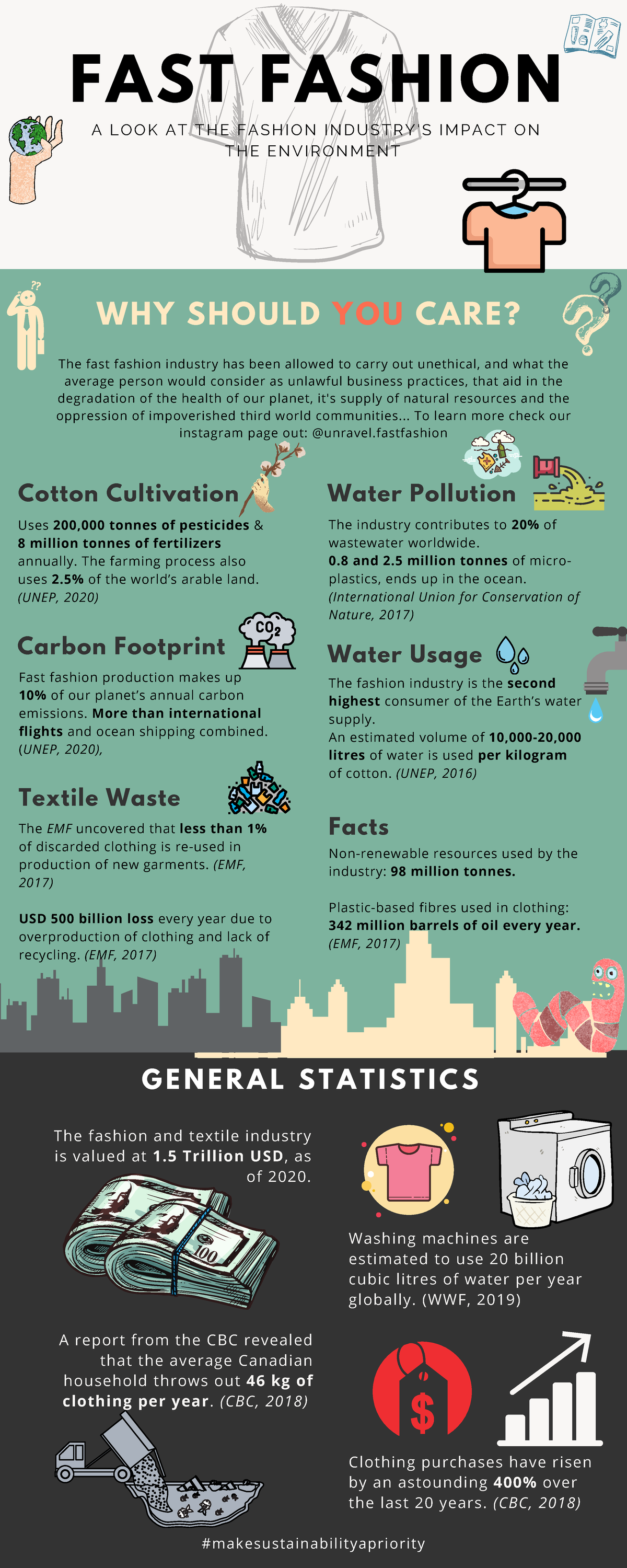 Good La Yout for infographic - FAST FASHION A LOOK AT THE FASHION ...